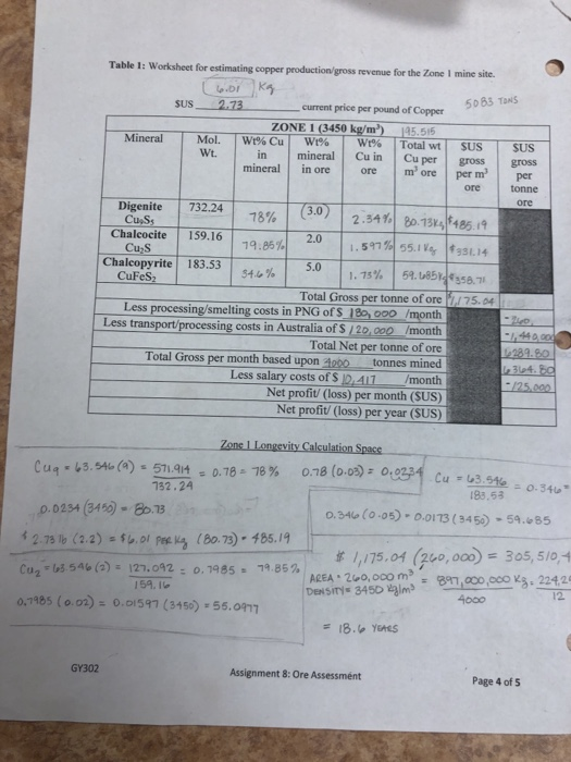 Solved Table 1: Worksheet for estimating copper | Chegg.com