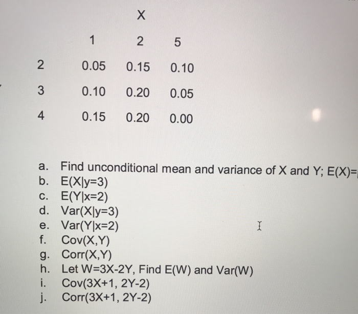 Solved Find unconditional mean and variance of X and Y: | Chegg.com