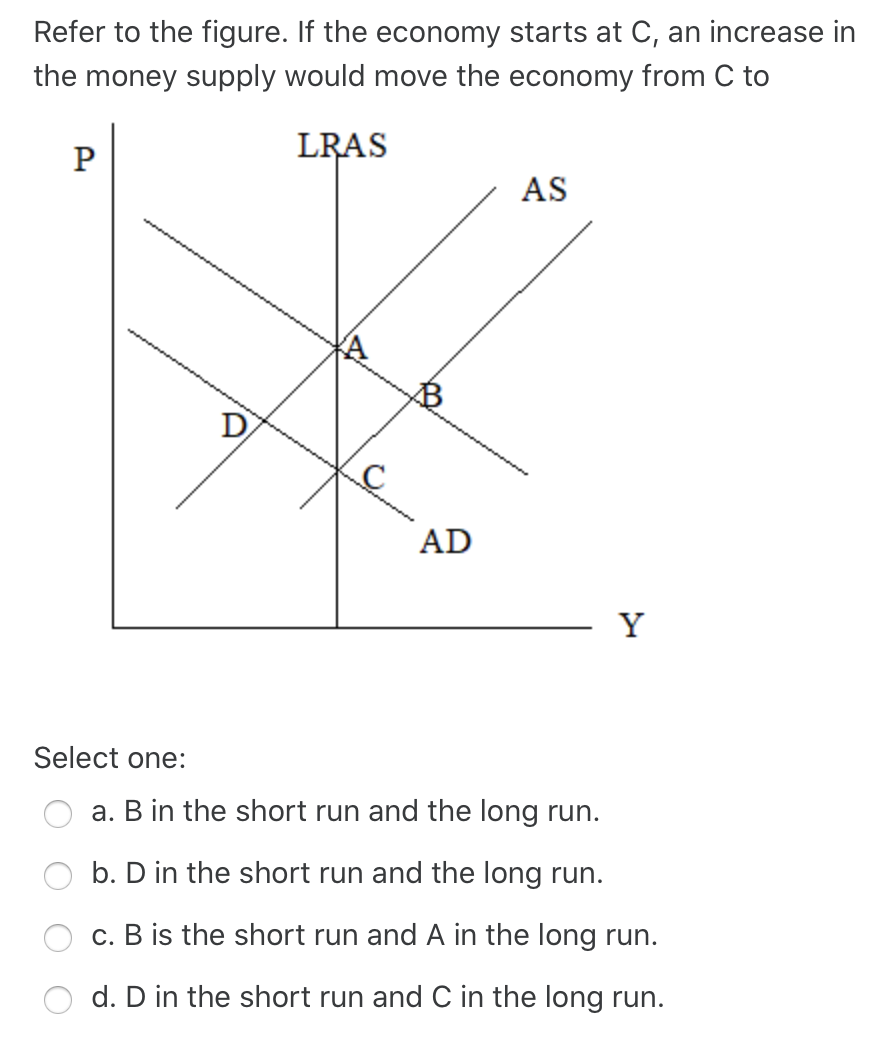 Solved Refer to the figure. If the economy starts at C, an | Chegg.com