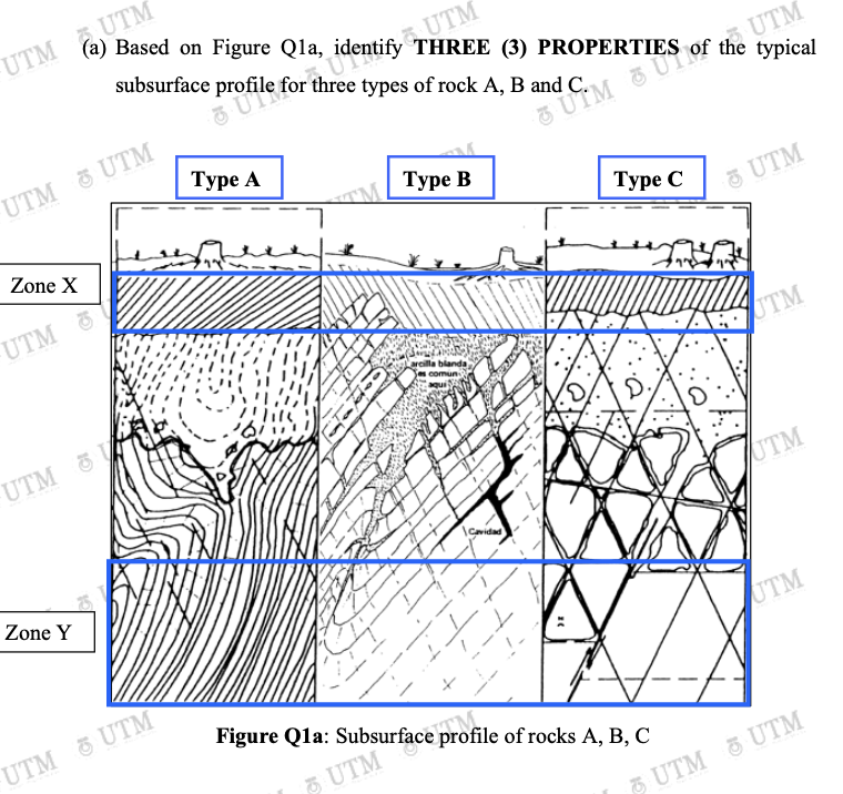 Solved (a) Based on Figure Q1a, identify THREE (3) | Chegg.com