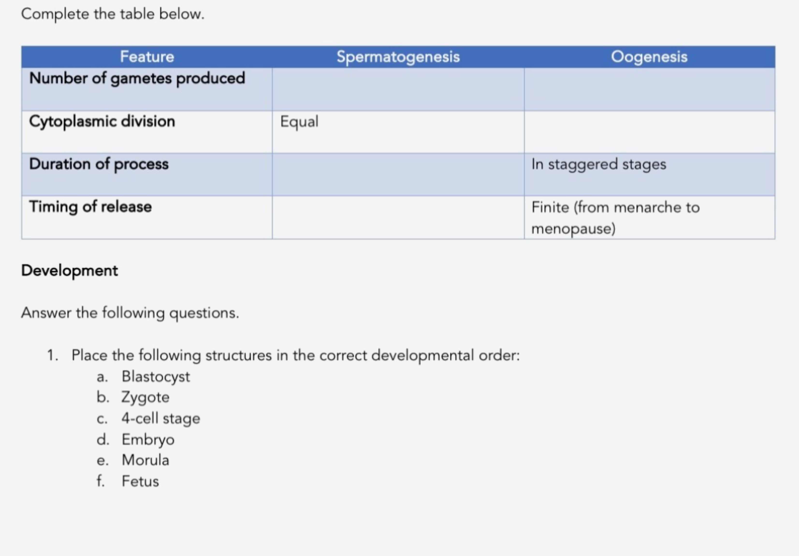 Solved Complete the table below.DevelopmentAnswer the | Chegg.com