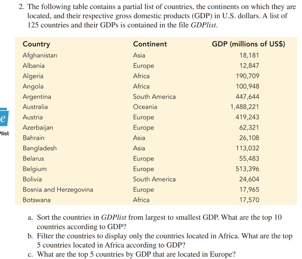 List Of Countries By Continent Slide Share