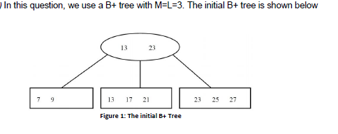 Solved In this question, we use a B+ tree with M=L=3. The | Chegg.com