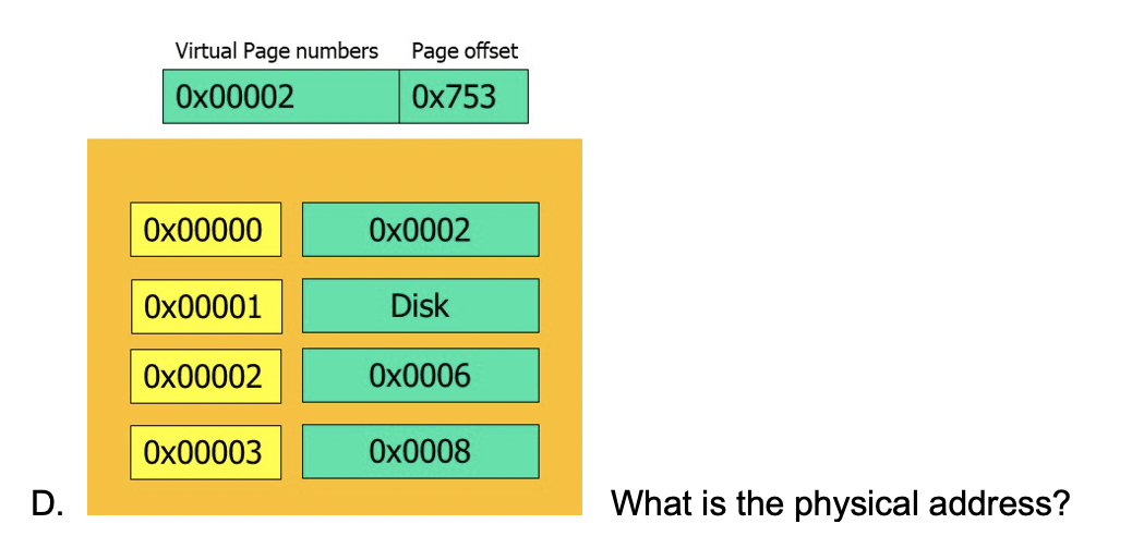 Solved Virtual Page numbers Ox00002 Page offset 0x753 | Chegg.com
