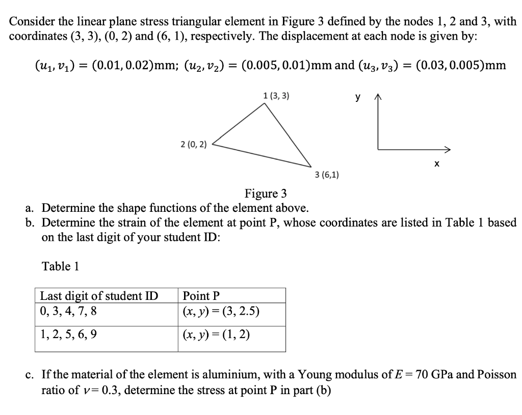 Solved Consider the linear plane stress triangular element | Chegg.com