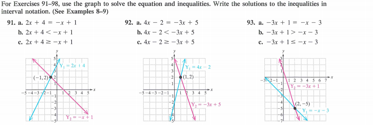 Solved For Exercises 91-98, use the graph to solve the | Chegg.com