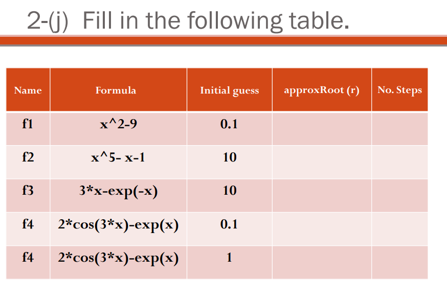 Solved Newton's method using MATLAB please write the | Chegg.com