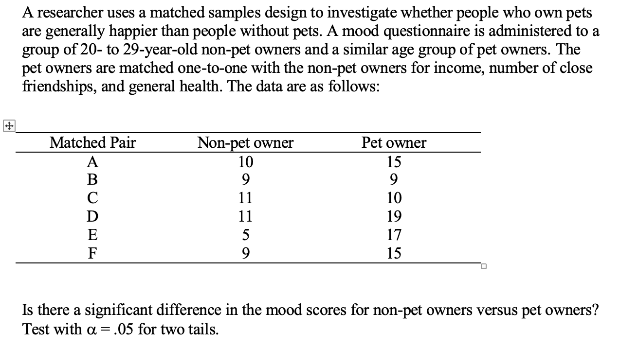 Solved A researcher uses a matched samples design to | Chegg.com