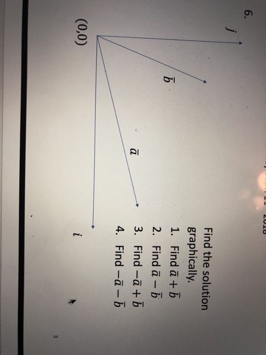 Solved 6. Find the solution graphically. 1. Find a+ b 2. | Chegg.com