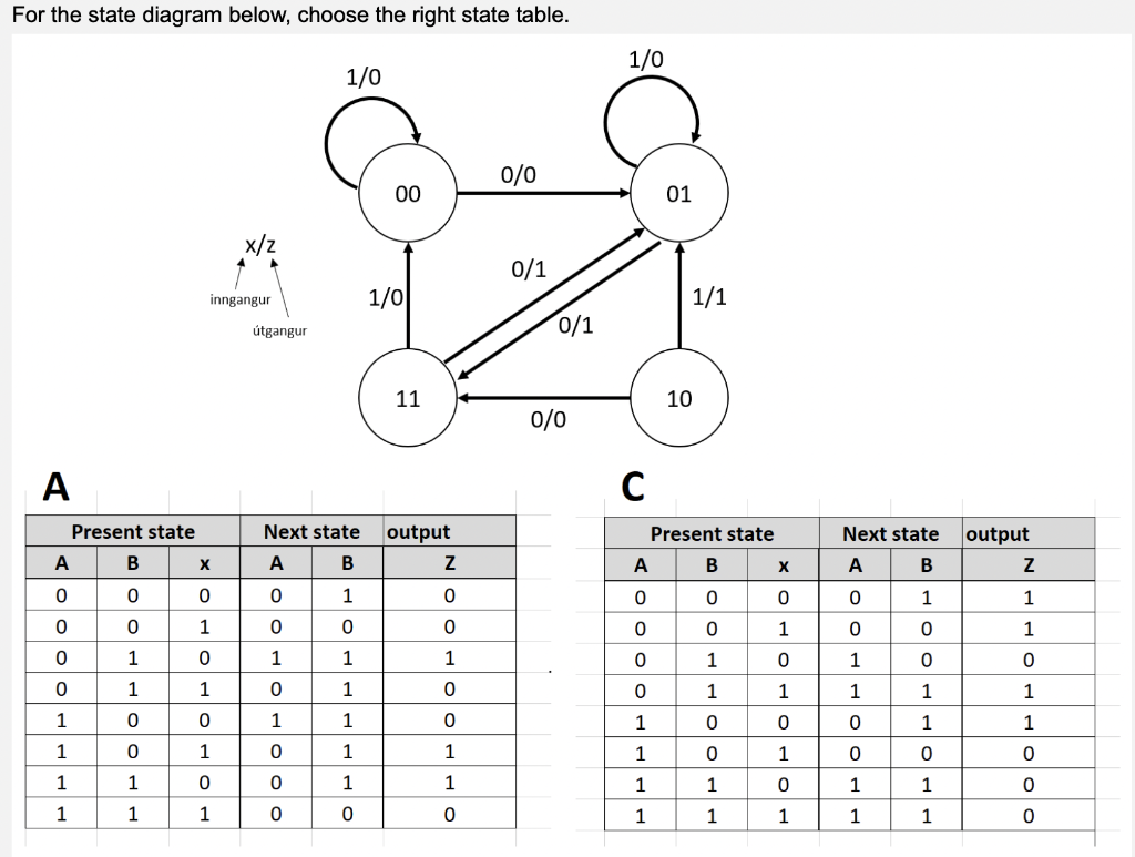 Solved For the state diagram below, choose the right state | Chegg.com