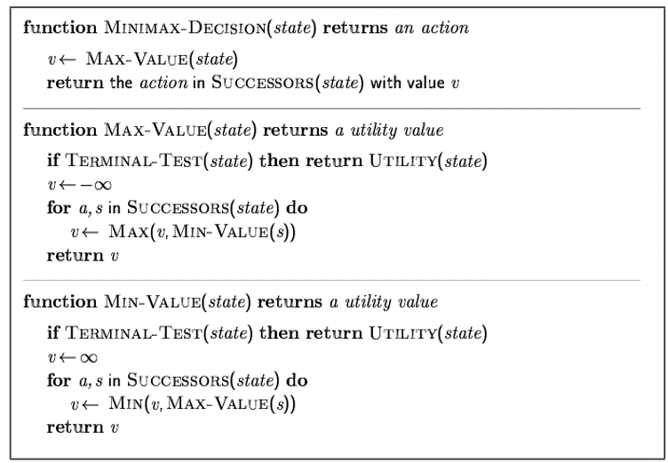 Solved For The Search Tree Given Below Apply The Minimax 