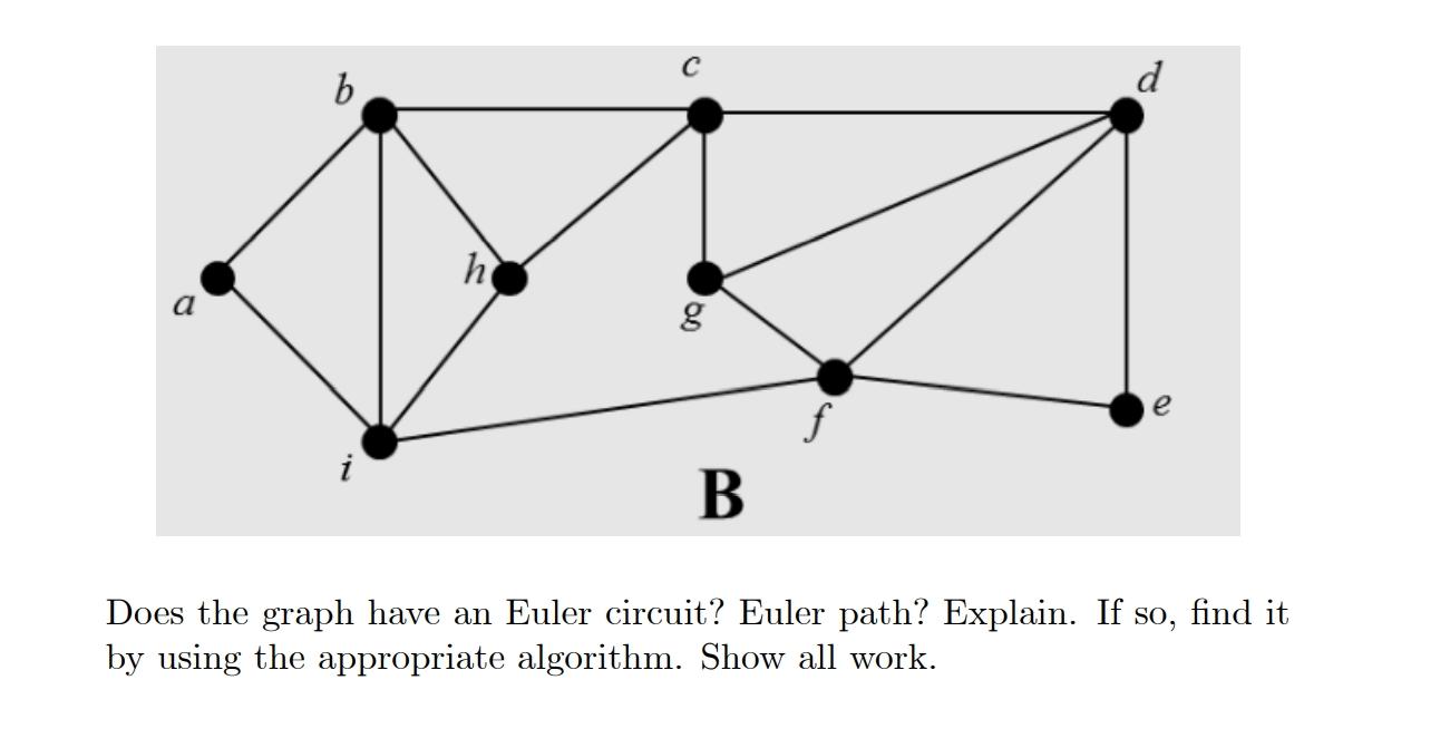 Solved Does the graph have an Euler circuit? Euler path? | Chegg.com