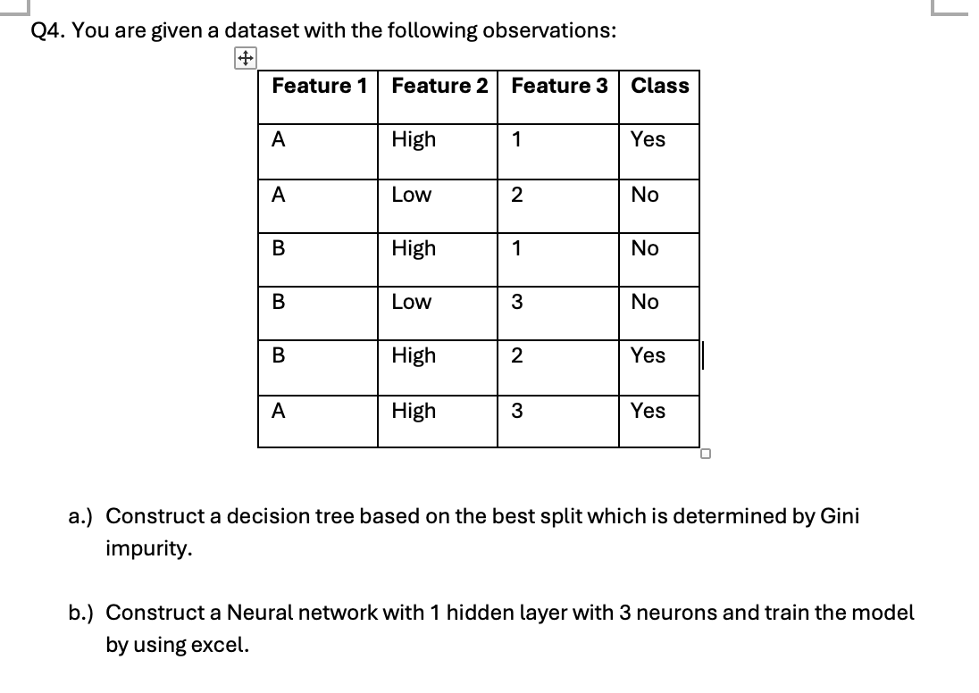 Solved Q4. ﻿You are given a dataset with the following | Chegg.com