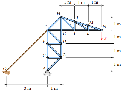 Solved Consider the truss of the figure whose support is | Chegg.com