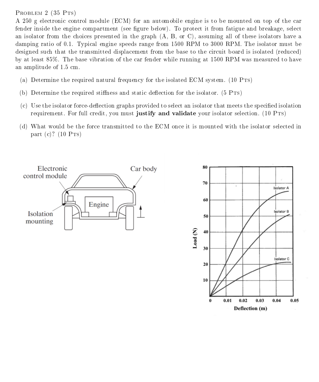 Solved Problem 2 ( 35 ﻿Pts)A 250g ﻿electronic control module | Chegg.com