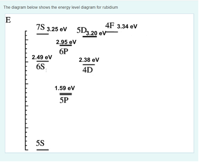 Solved The diagram below shows the energy level diagram for | Chegg.com