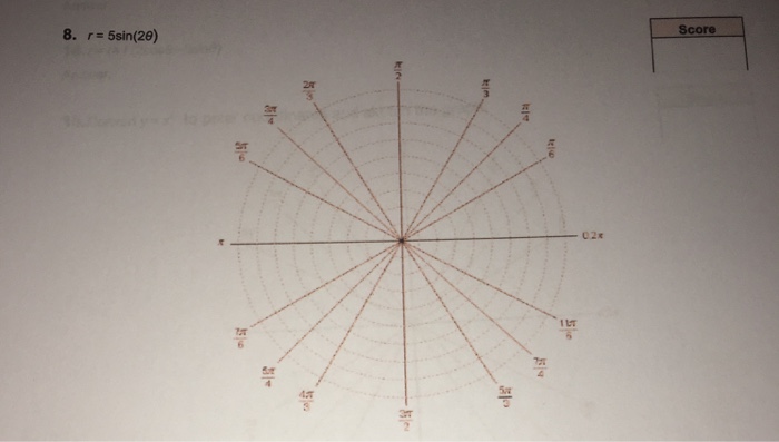 Solved Checkup Graphs of Polar Functions Answer the | Chegg.com
