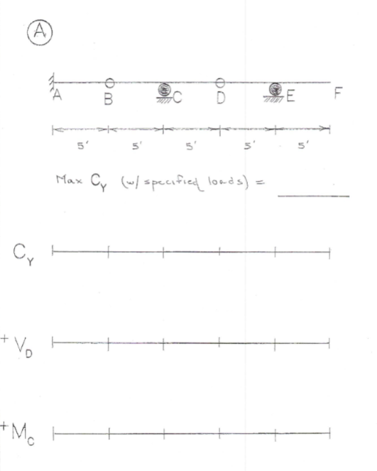 Solved (A) MaxCY (w/specified loads) = +VD +MC | Chegg.com