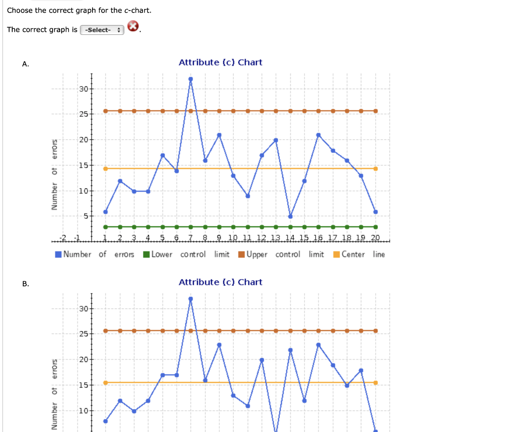 Solved Data showing the number of errors per one thousand | Chegg.com