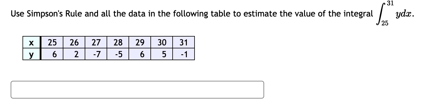 Solved 31 Use Simpson's Rule and all the data in the | Chegg.com