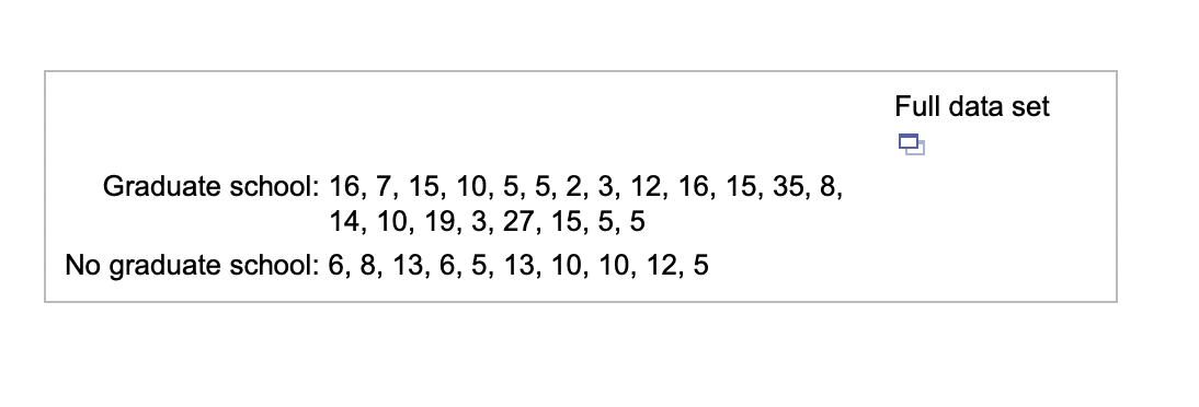 Solved Full data set Graduate school: | Chegg.com