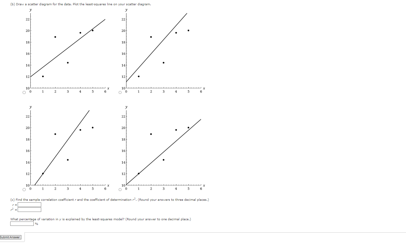 Σy2=1,492.73(b) Draw a scatter diagram for the data. | Chegg.com