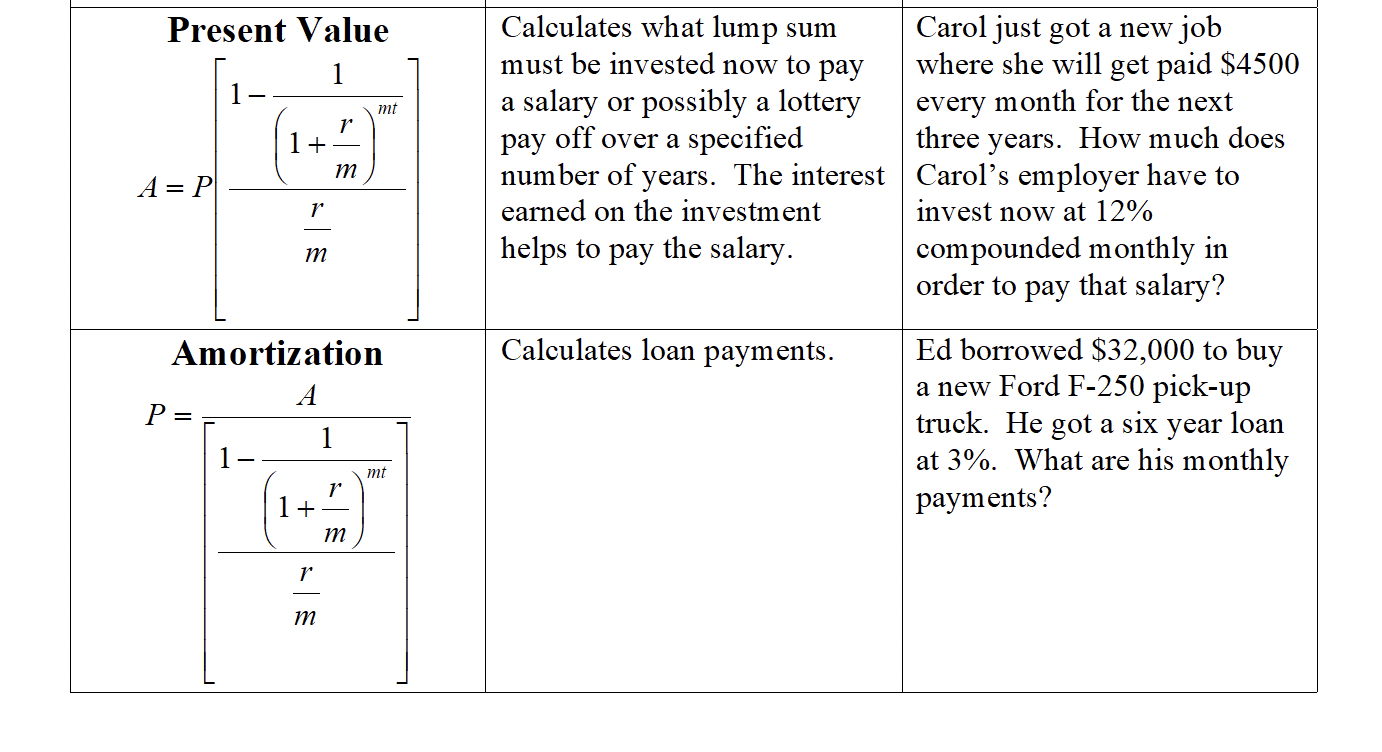 Solved Formula Simple Interest Amount I = Prt P= 1+rt | Chegg.com
