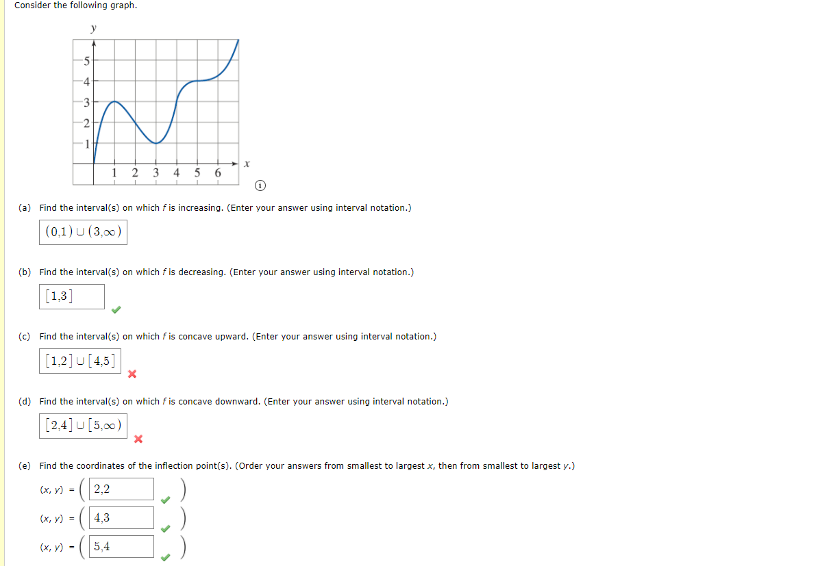 Solved Consider the following graph. y 5 -4 -31 w -21 1 1 2 | Chegg.com
