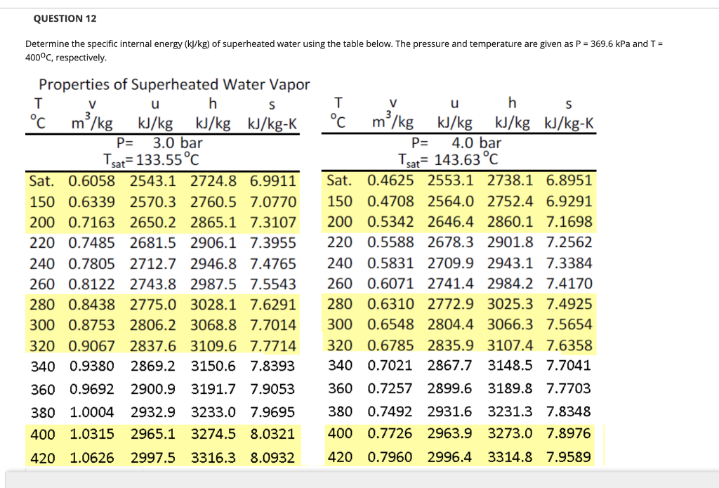 Solved QUESTION 12 Determine the specific internal energy | Chegg.com