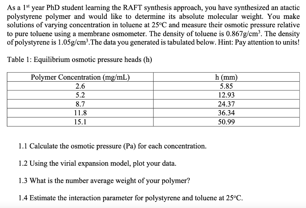 Solved As a 1st year PhD student learning the RAFT synthesis | Chegg.com