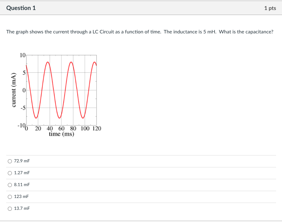 Solved Question 1 1 pts The graph shows the current through | Chegg.com