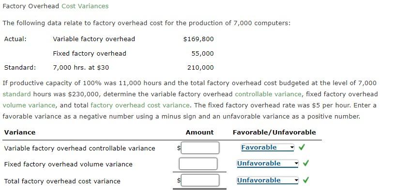 Solved Factory Overhead Cost Variances The following data | Chegg.com