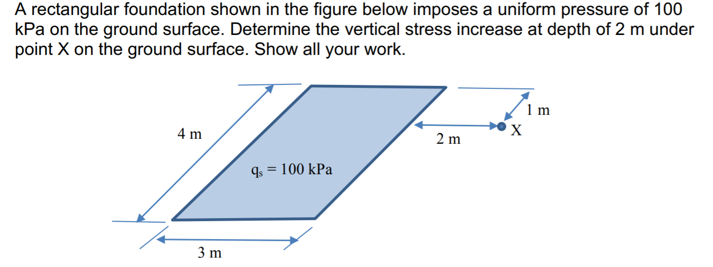 Solved A rectangular foundation shown in the figure below | Chegg.com