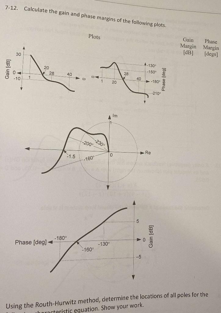 Solved 7-12. Calculate the gain and phase margins of the | Chegg.com