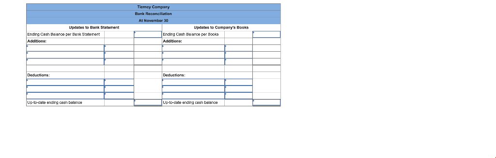 Solved The following information is available for the | Chegg.com