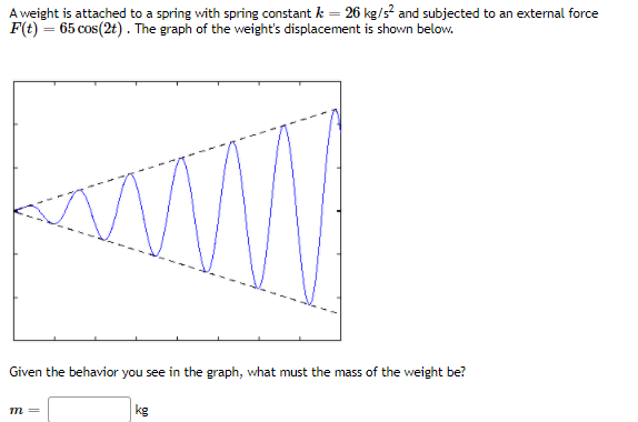 Solved A weight is attached to a spring with spring constant | Chegg.com