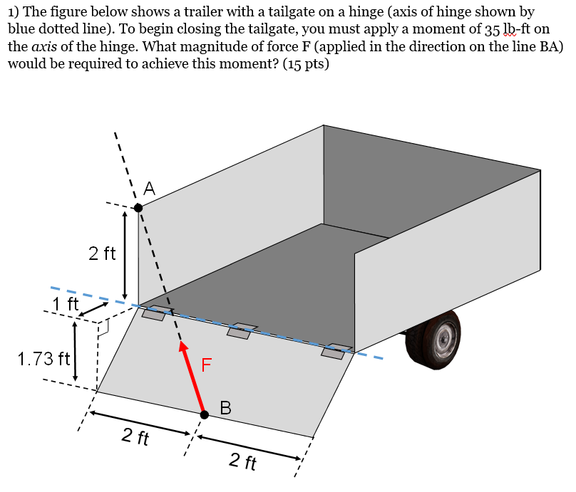 Solved 1) The figure below shows a trailer with a tailgate | Chegg.com