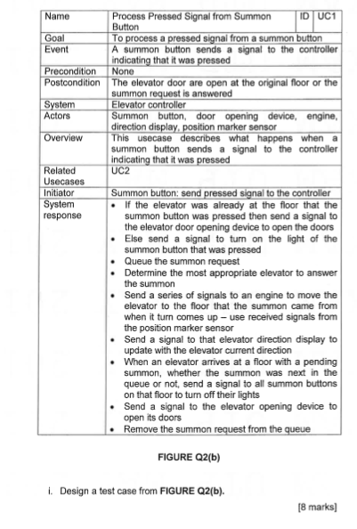 ID UC1 Process Pressed Signal from Summon Button To | Chegg.com