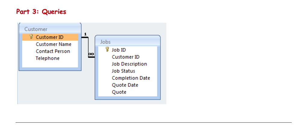 Solved Part 3: Queries Customer Customer ID Customer Name | Chegg.com