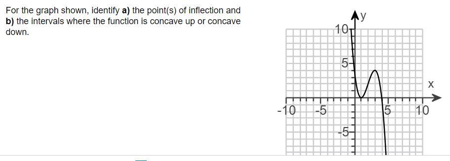 Solved For the graph shown, identify a) the point(s) of | Chegg.com