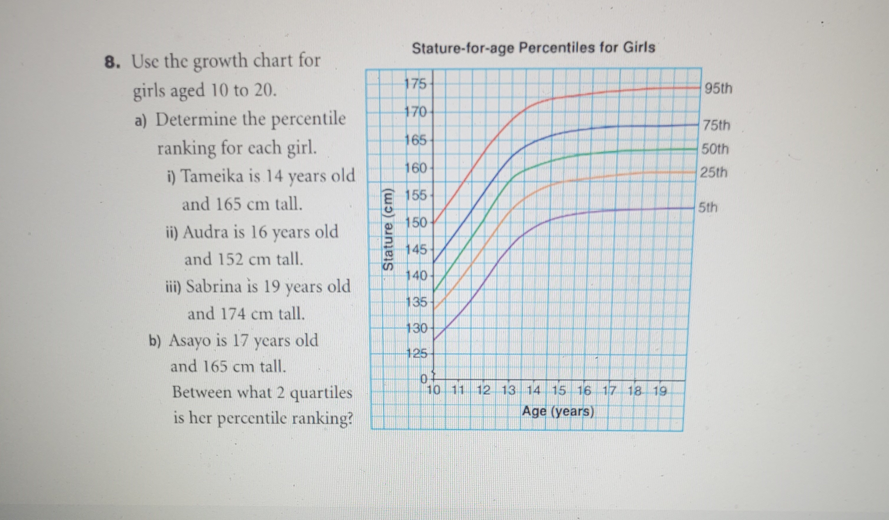 Solved 8. Use the growth chart for girls aged 10 to 20 . a) | Chegg.com