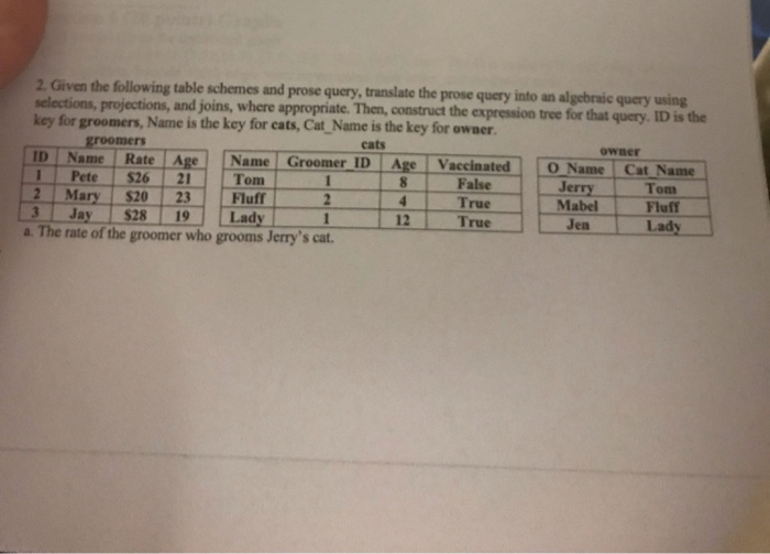 Solved 2 Given the following table schemes and prose query, | Chegg.com