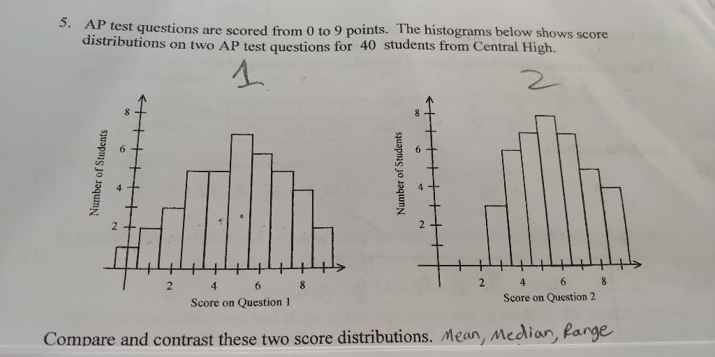 Solved 5. AP test questions are scored from 0 to 9 points. | Chegg.com