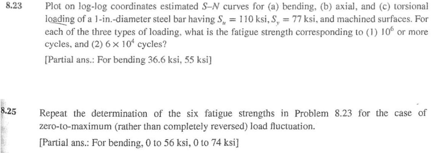 Solved Plot on log-log coordinates estimated S−N curves for | Chegg.com