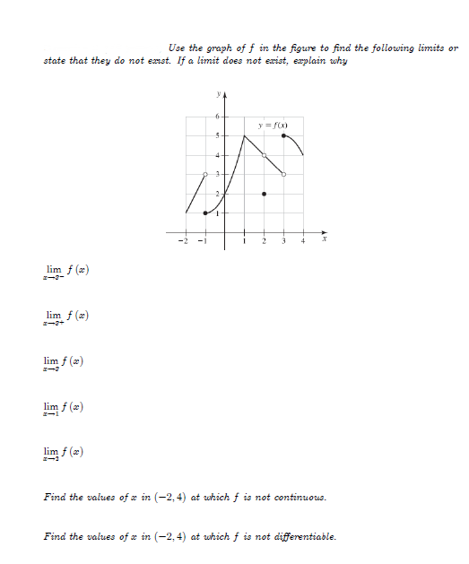 Solved Use the graph of f in the figure to find the | Chegg.com