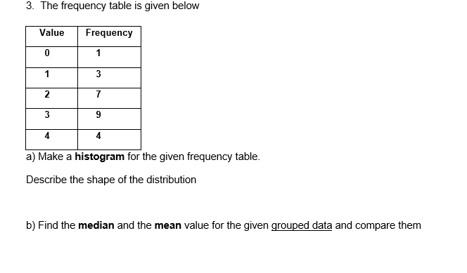 Solved 3. The frequency table is given below Value Frequency | Chegg.com
