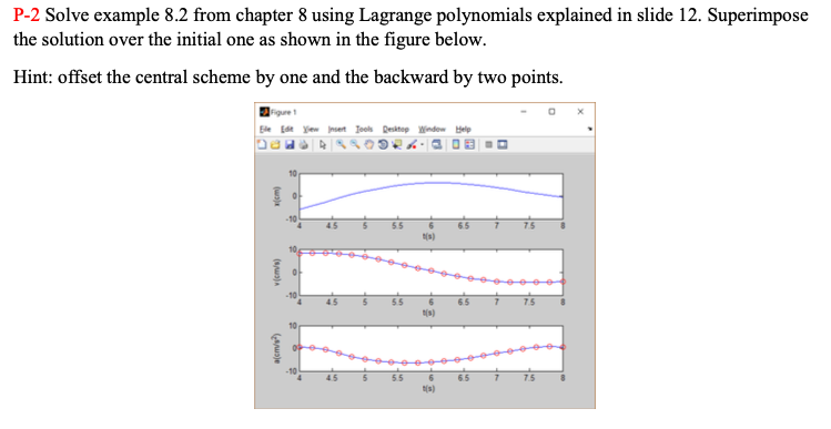 Solved P-2 Solve example 8.2 from chapter 8 using Lagrange | Chegg.com