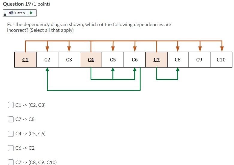Solved Question 19 (1 point) Listen For the dependency | Chegg.com