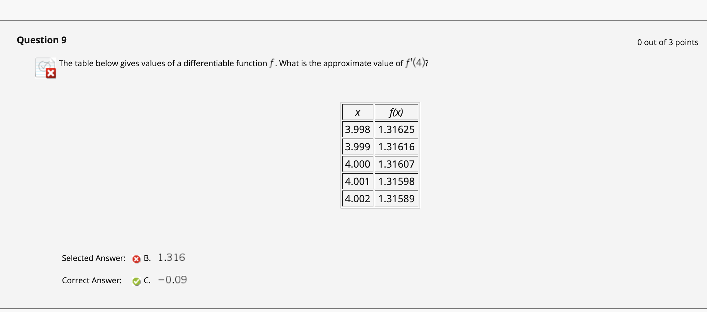 Solved Question 9 O out of 3 points The table below gives | Chegg.com