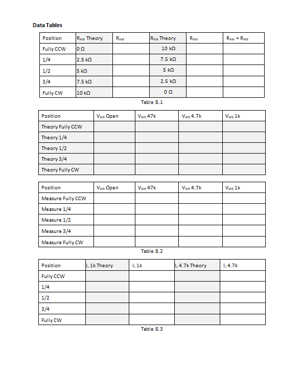 Solved Data Tables Position Raw Theory RAW Rew Theory RWB | Chegg.com